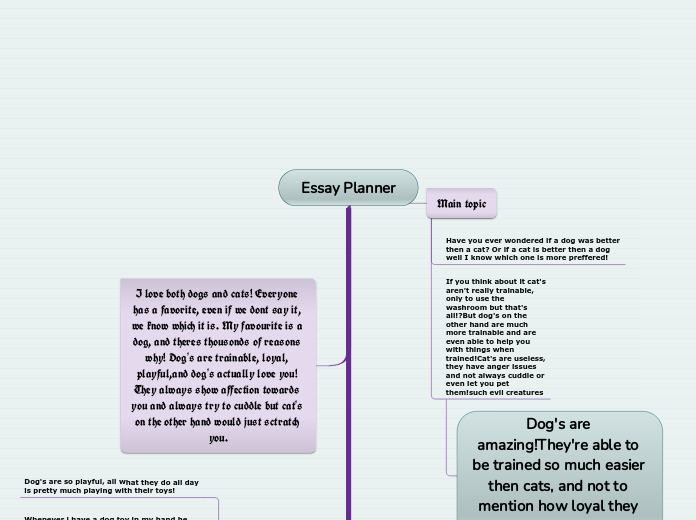 Essay Planner - Mind Map